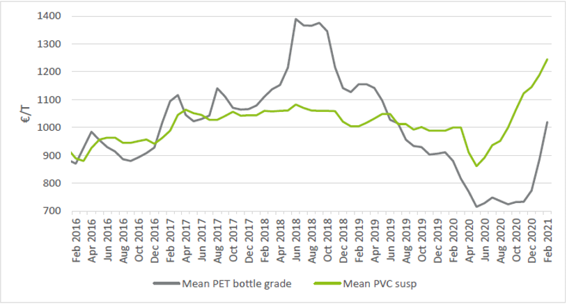 Een groeiend tekort aan grondstoffen in de economie